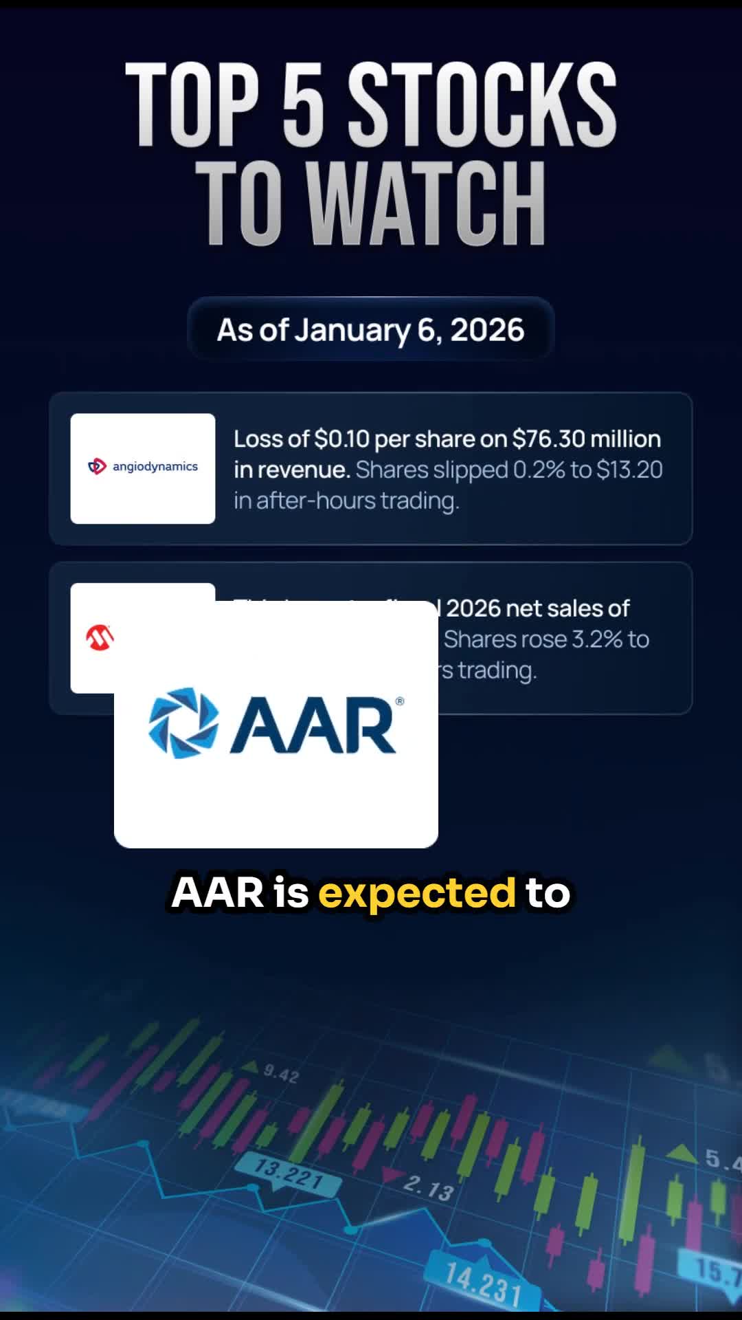 Top 5 stocks to watch today in the stock market | January 6th