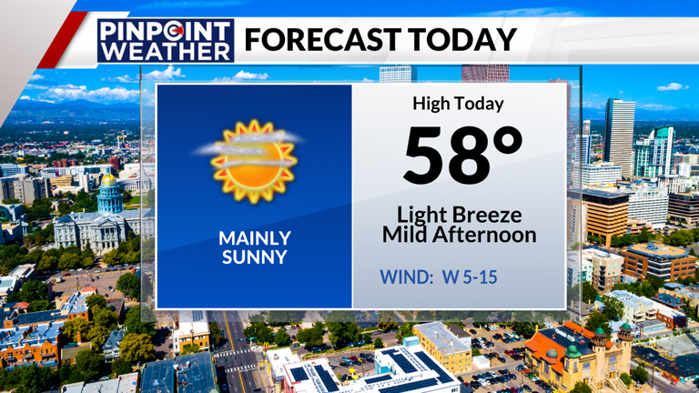 Denver weather: Sunny skies, brisk wind in the foothills