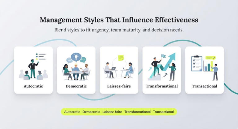 8 branches of business management