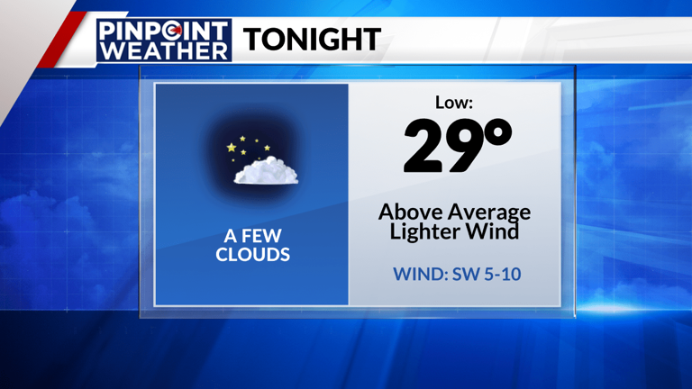 Denver weather: Sunny skies, brisk wind in the foothills