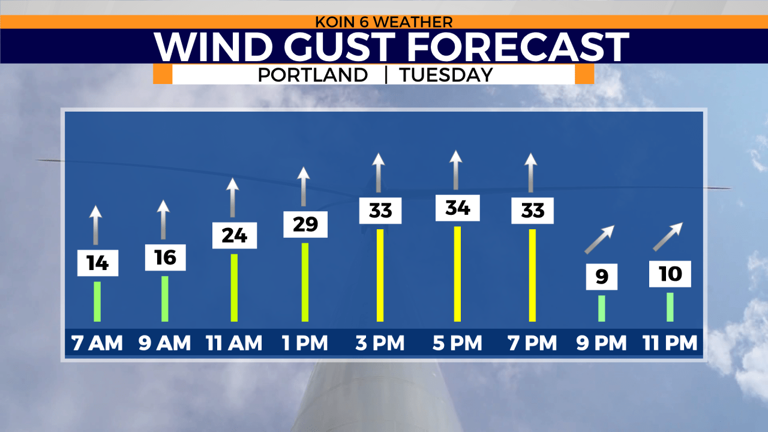 Rain, wind and winter weather return to the PNW