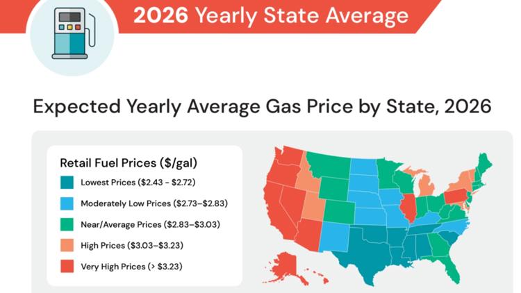 GasBuddy 2026 outlook: Average prices expected to drop nationally