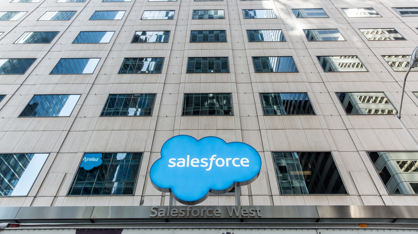 Salesforce and Adobe start 2026 with a 5% plunge—should investors buy ...