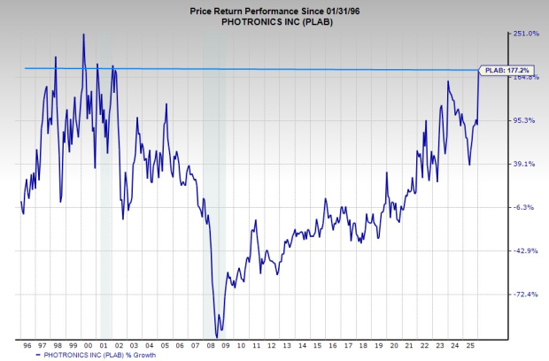 Finding the top strong buy stocks to buy in 2026