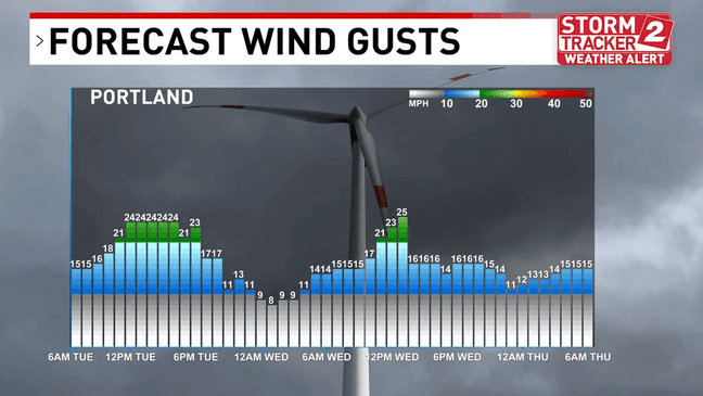 Several feet of snow coming to Oregon & Washington Cascades starting today