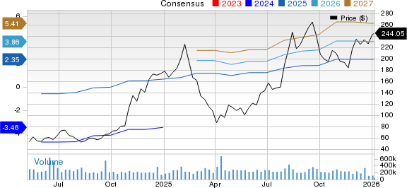 Reddit stock rallies 36% in one year: Should you buy, hold, or sell?