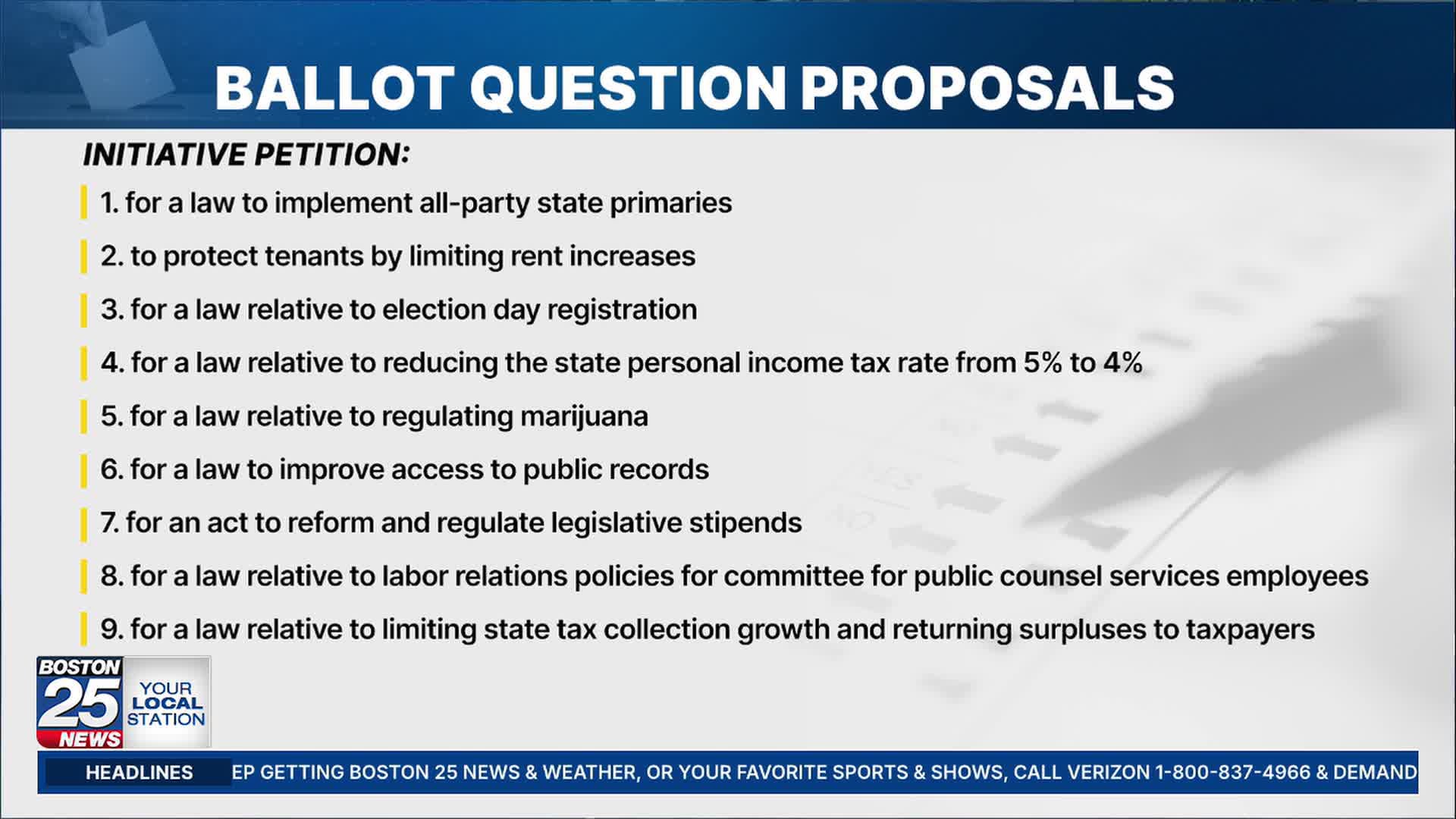11 questions advancing toward the 2026 ballot in Massachusetts
