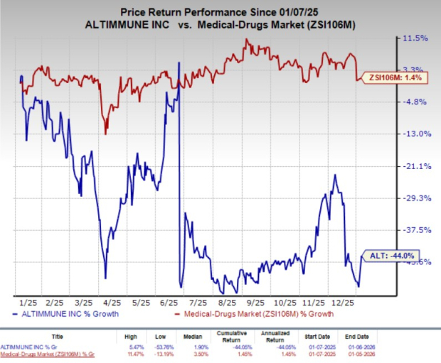 ALT stock up 17% after pemvidutide gets FDA breakthrough tag for MASH