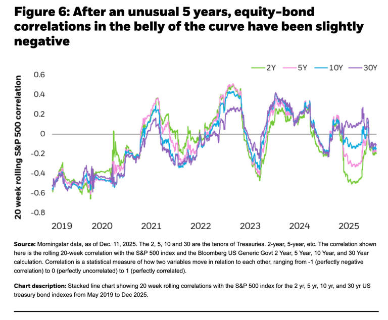 Why a top investment strategist says don't give up on the classic 60/40 ...