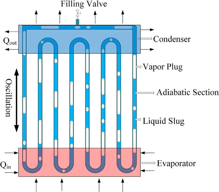 New research shows promise of liquids as thermal conductors