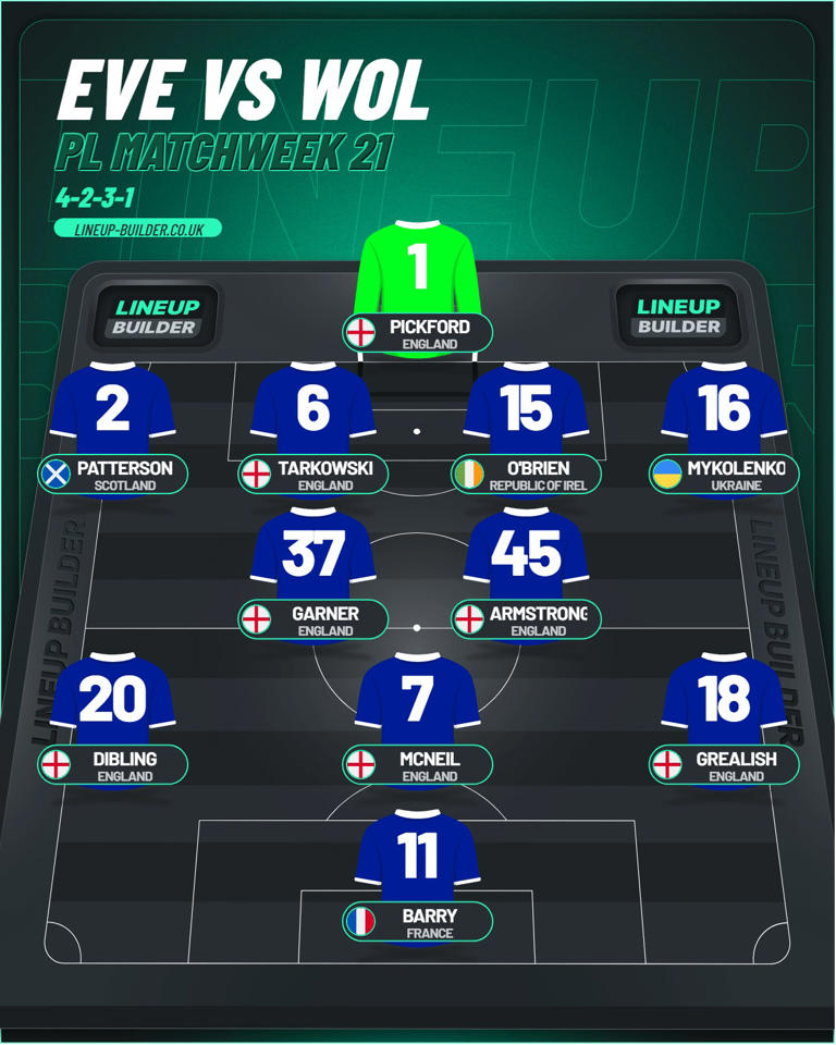 Everton vs Wolves: Predicted line-up | Will Moyes change anything?