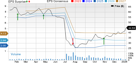 Centene jumps 16.3% in 3 months: A comeback or calm before the storm?