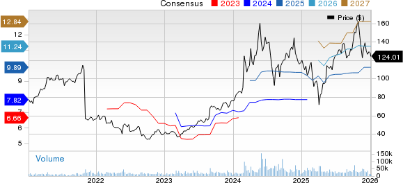 DELL plunges 18% in three months: Buy, sell, or hold the stock?