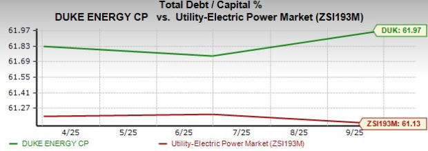 Duke Energy stock falls 6.1% in three months: What should you do?