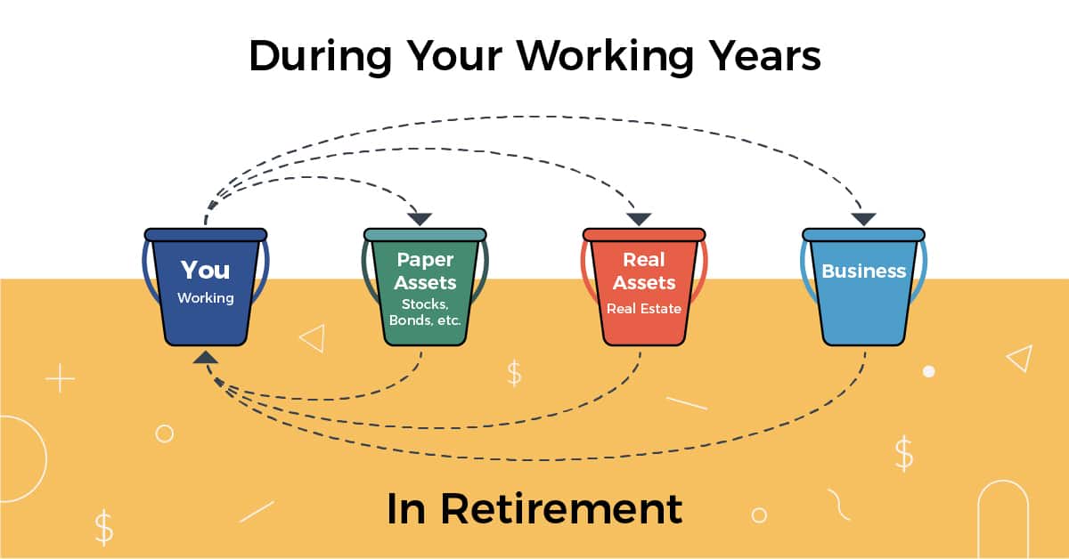 30 passive income ideas to build wealth in 2026