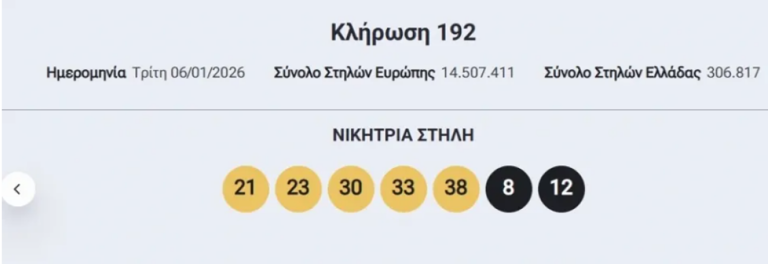 Eurojackpot: Αυτοί είναι οι αριθμοί της κλήρωσης για τα 10 εκατ. ευρώ