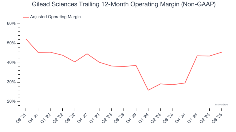 Gilead Sciences (GILD): Buy, sell, or hold post Q3 earnings?