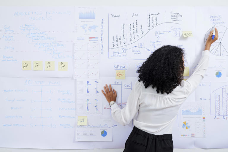 8 branches of business management