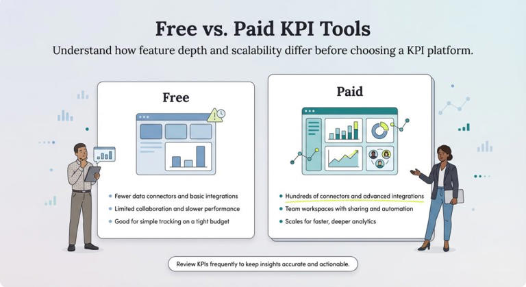 14 KPI tools to track your business’s goals