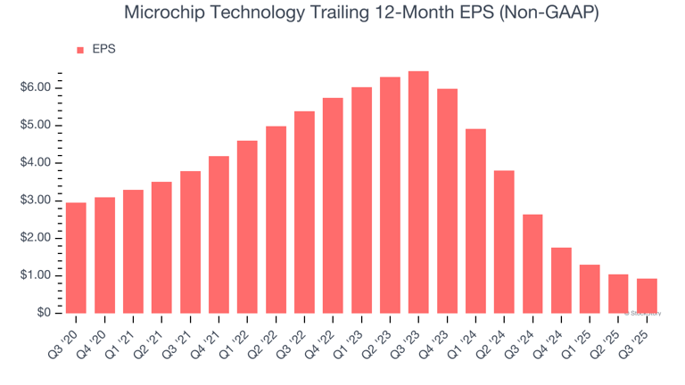 Microchip Technology (MCHP): Buy, sell, or hold post Q3 earnings?