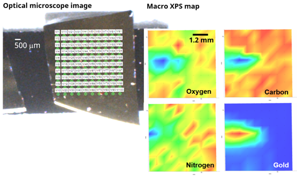 Why surface chemistry matters in materials science
