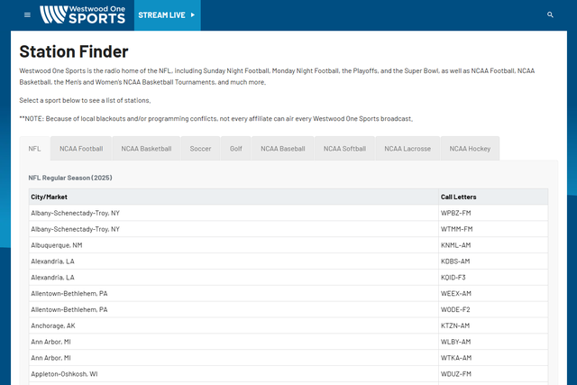 All the stations broadcasting the Super Bowl on radio