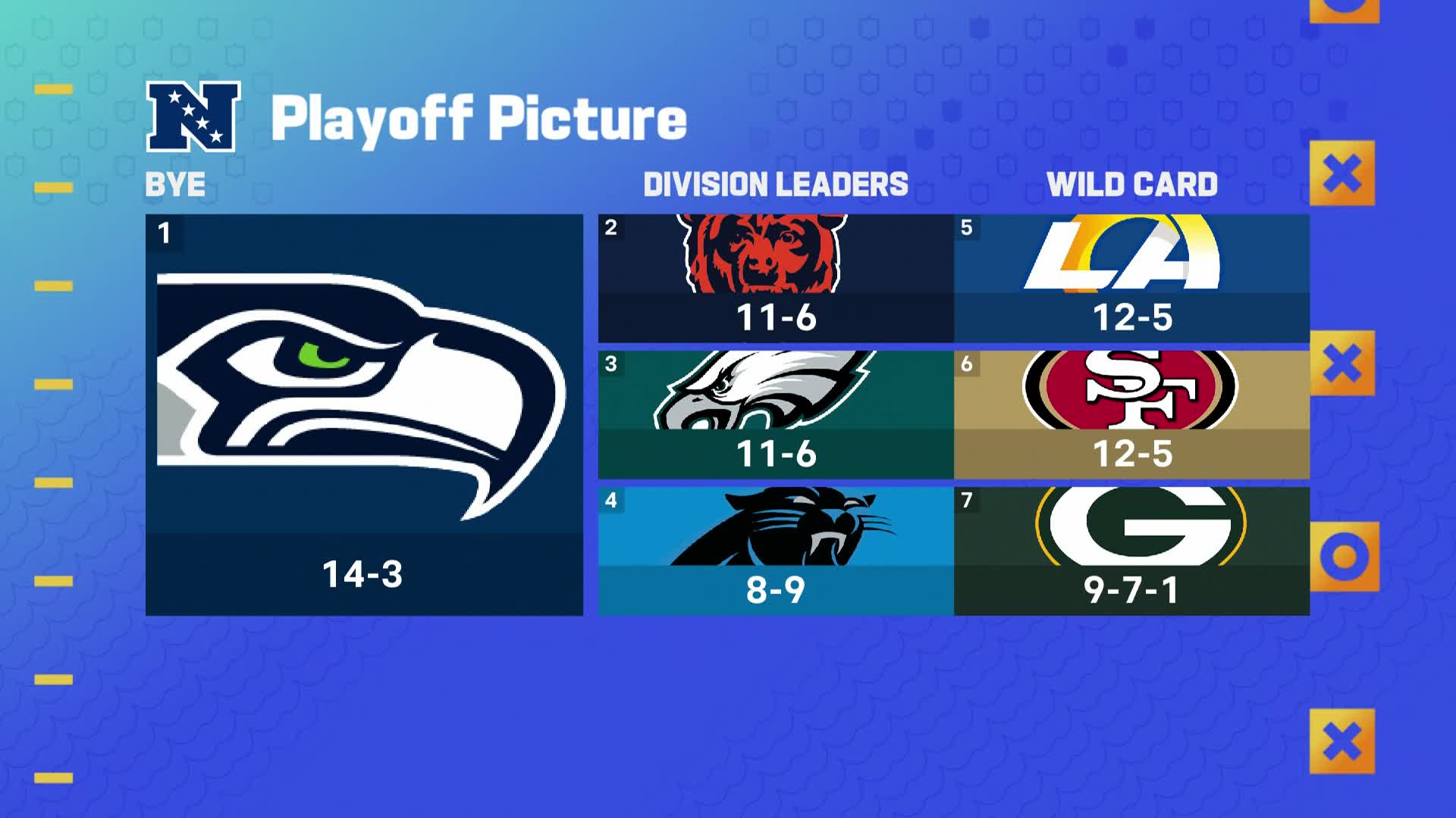 'GMFB' ranks six NFC teams playing Wild Card Weekend