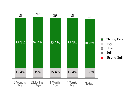 Wall Street bulls look optimistic about Walmart (WMT): Should you buy?