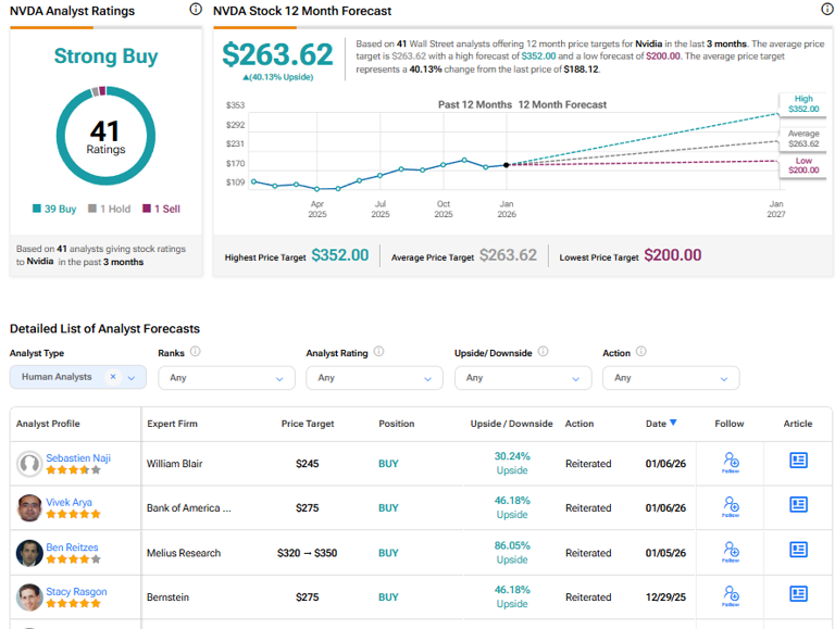 Buy the strength William Blair analyst reaffirms buy rating on Nvidia ...