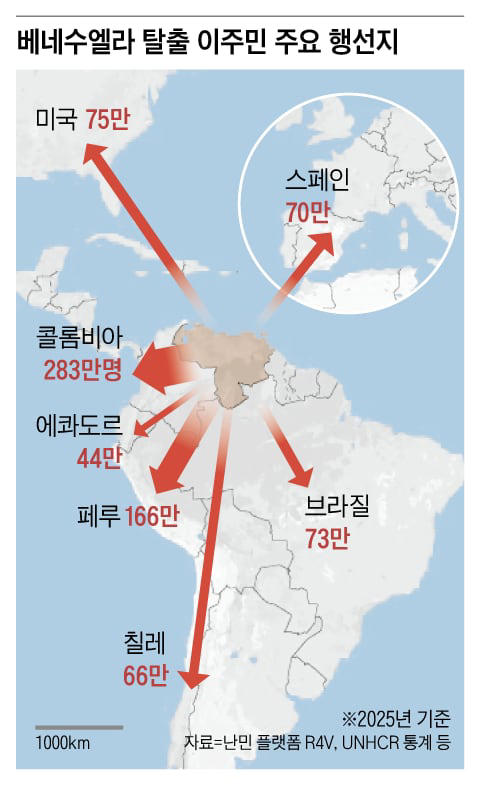 7.9 million Venezuelan diaspora shape political future