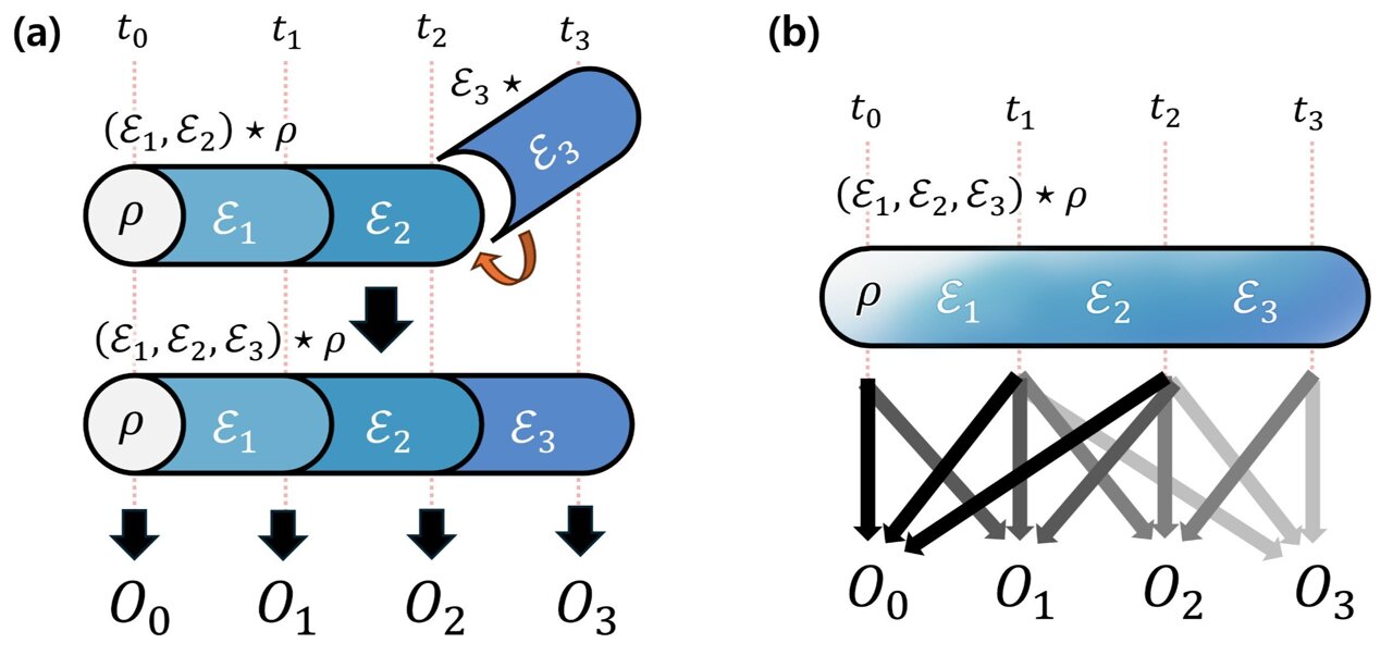New framework unifies space and time in quantum systems