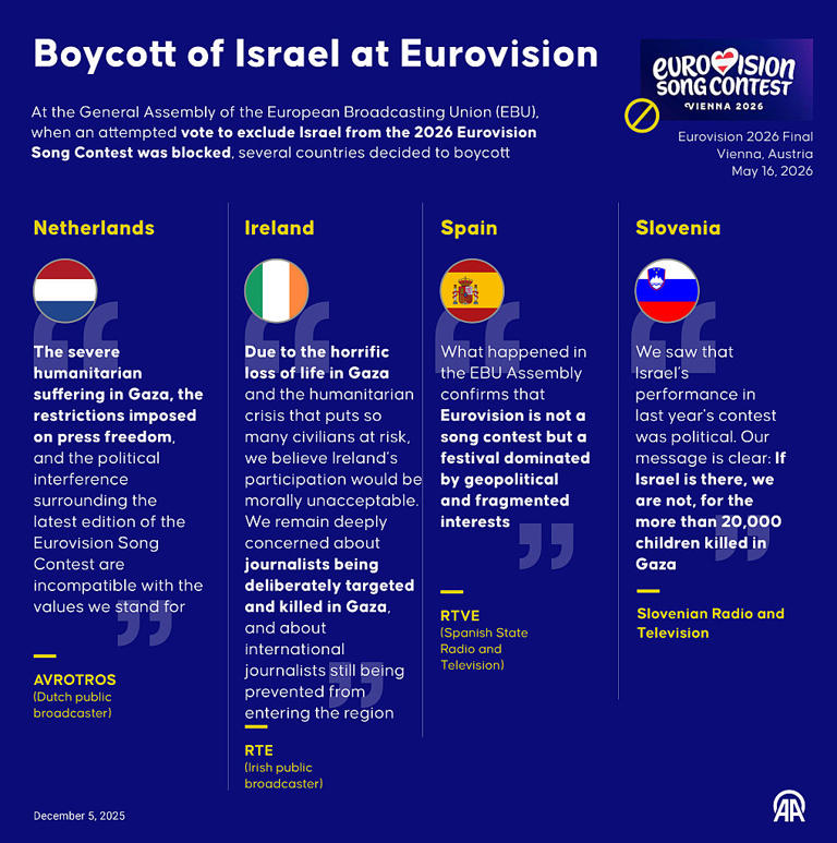 4 countries boycott Eurovision over Israeli inclusion