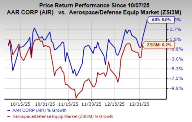 Thai Airways chooses AAR's Trax & Aerostrat for digital MRO upgrade