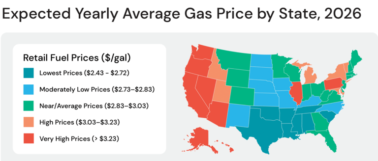 GasBuddy predicts gas prices to fall below $3 in 2026