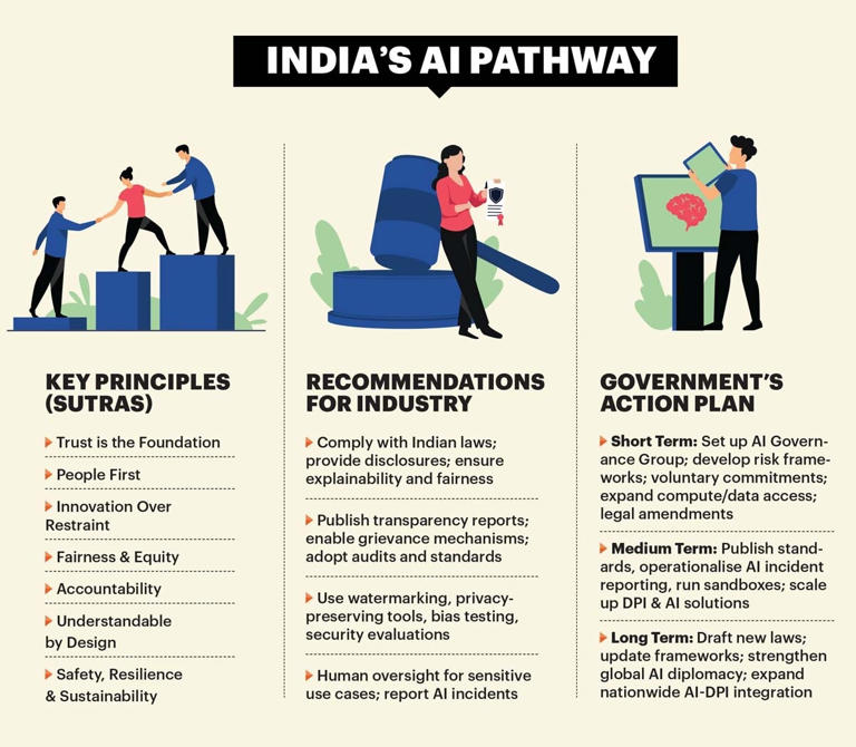 How India is trying to balance innovation and safety in its AI ...