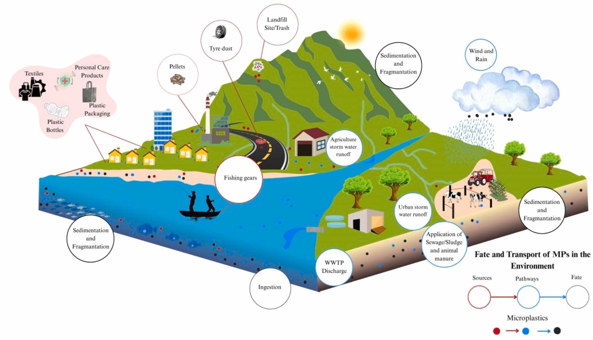 Microplastics impair oceans' carbon absorption, worsening climate change