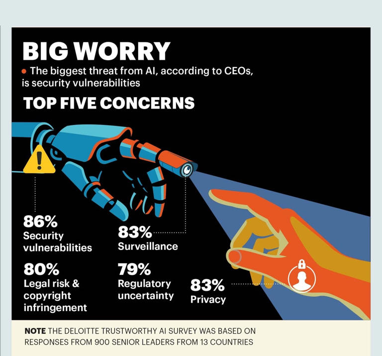 How India is trying to balance innovation and safety in its AI ...