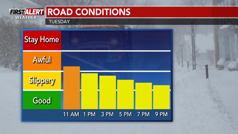 First Alert Weather Day: Freezing rain through early Tuesday afternoon
