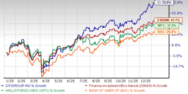 Citigroup stock reaches new 52-week high: Hold or fold now?
