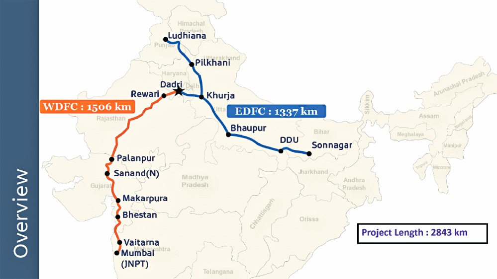 Pragati Portal: A game changer in accelerating India's dedicated ...