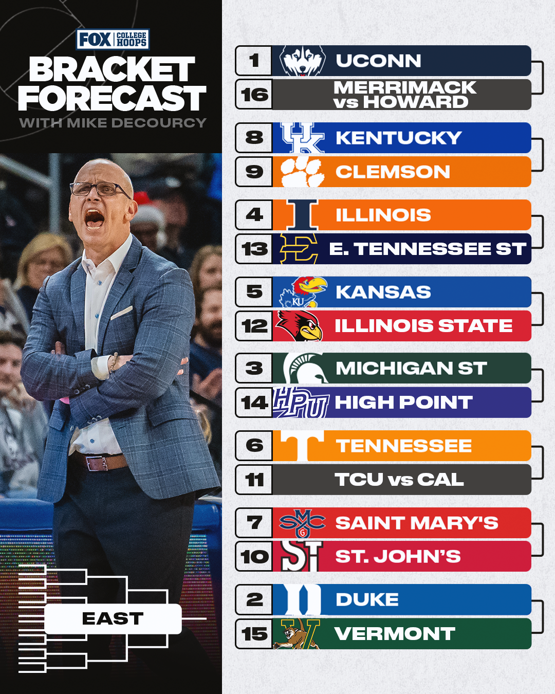 2026 Men's NCAA Tournament projections: Nebraska's historic rise continues