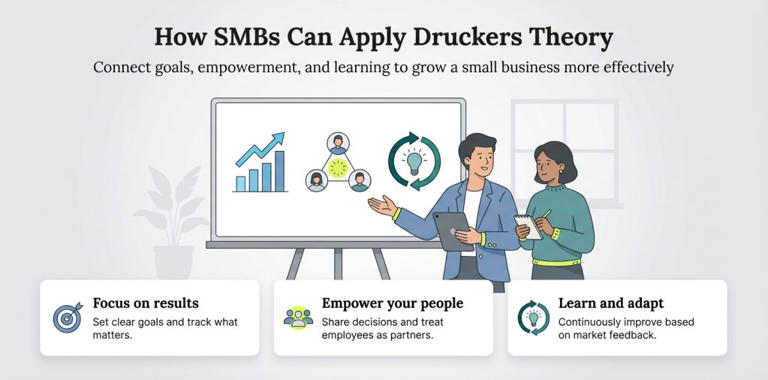 What your business can learn from Peter Drucker