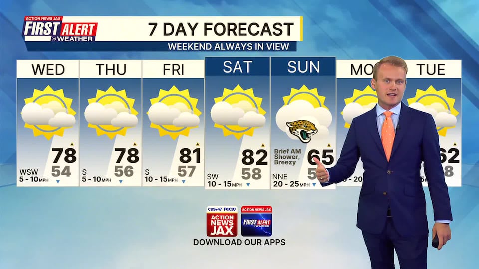 First alert 7 day forecast: January 6, 2025