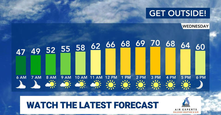 Winter warmup: Temperatures spring forward to record-breaking warmth