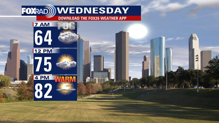 Houston weather: More record-challenging high temperatures ahead