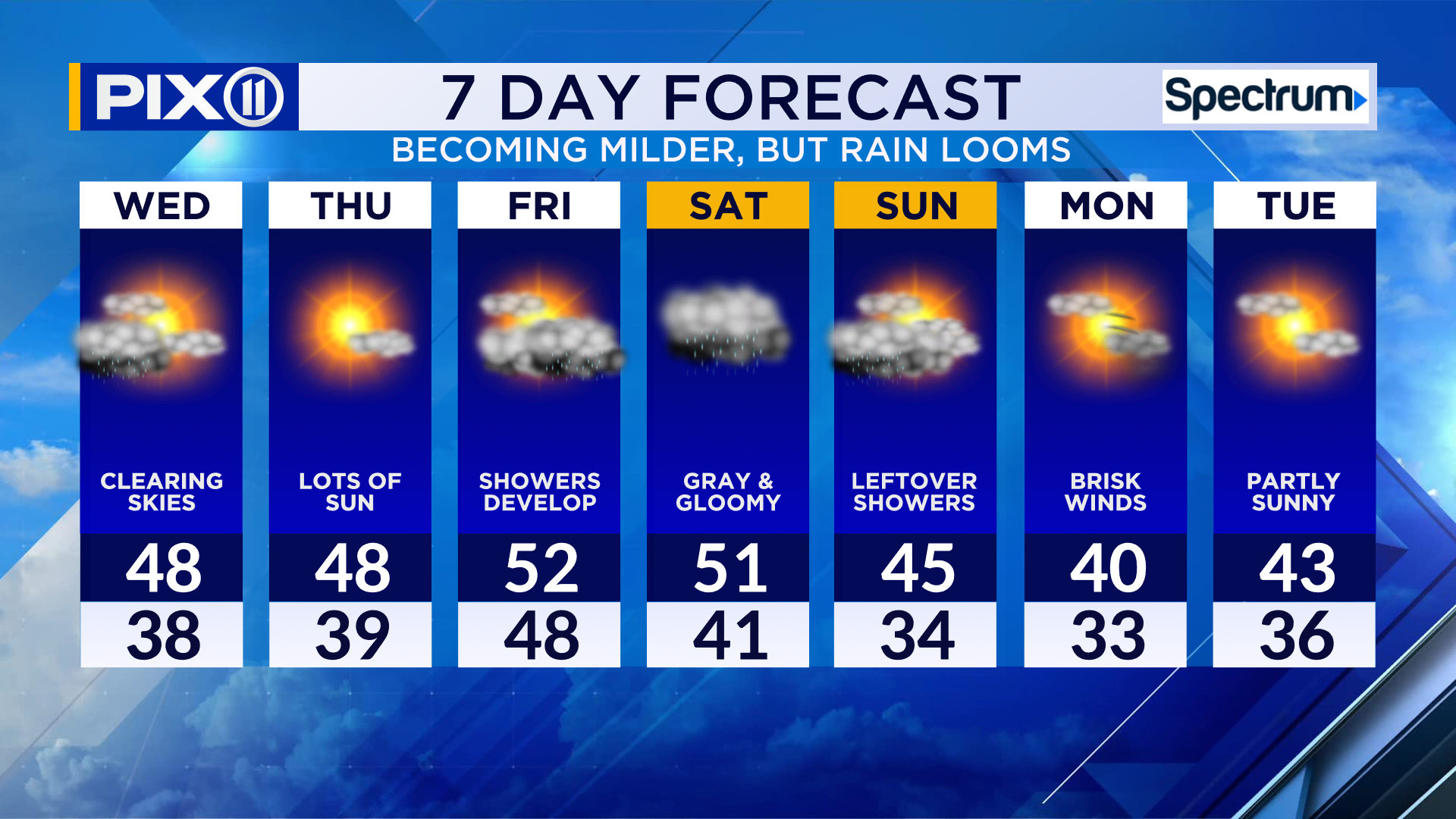 Drizzle and fog could blanket NYC region