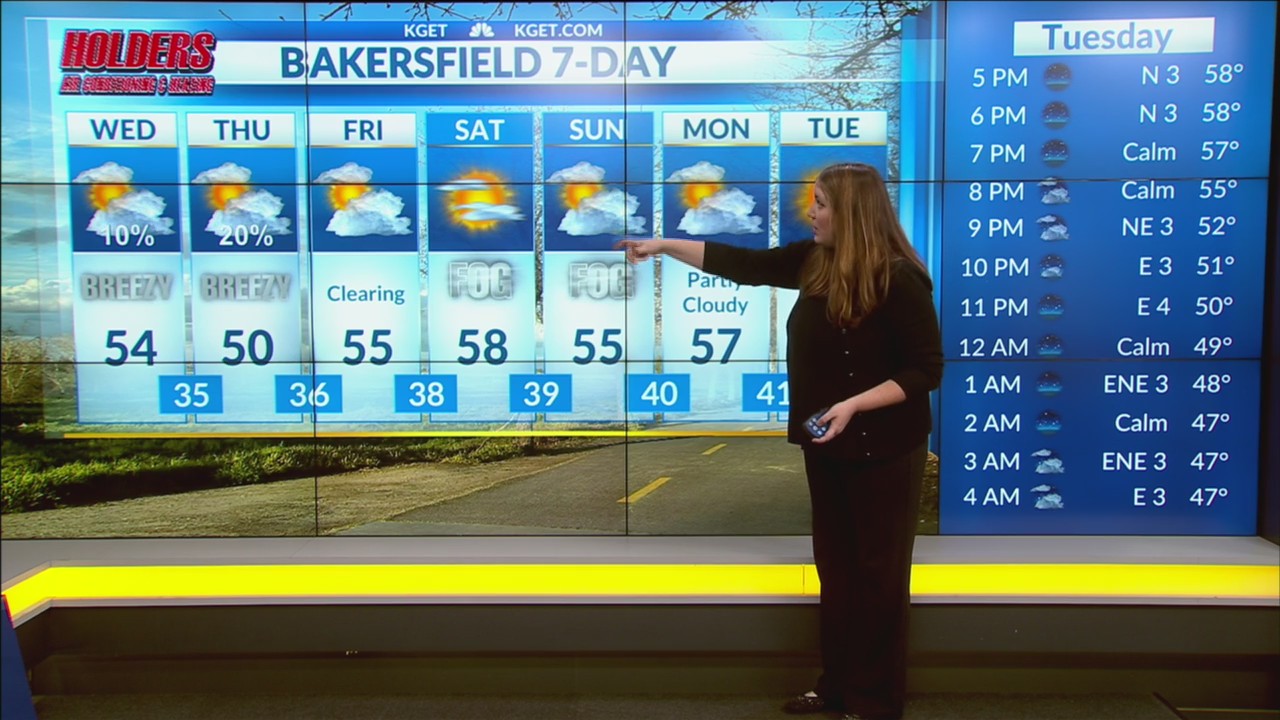 Pinpoint weather forecast: Jan. 6, 2026