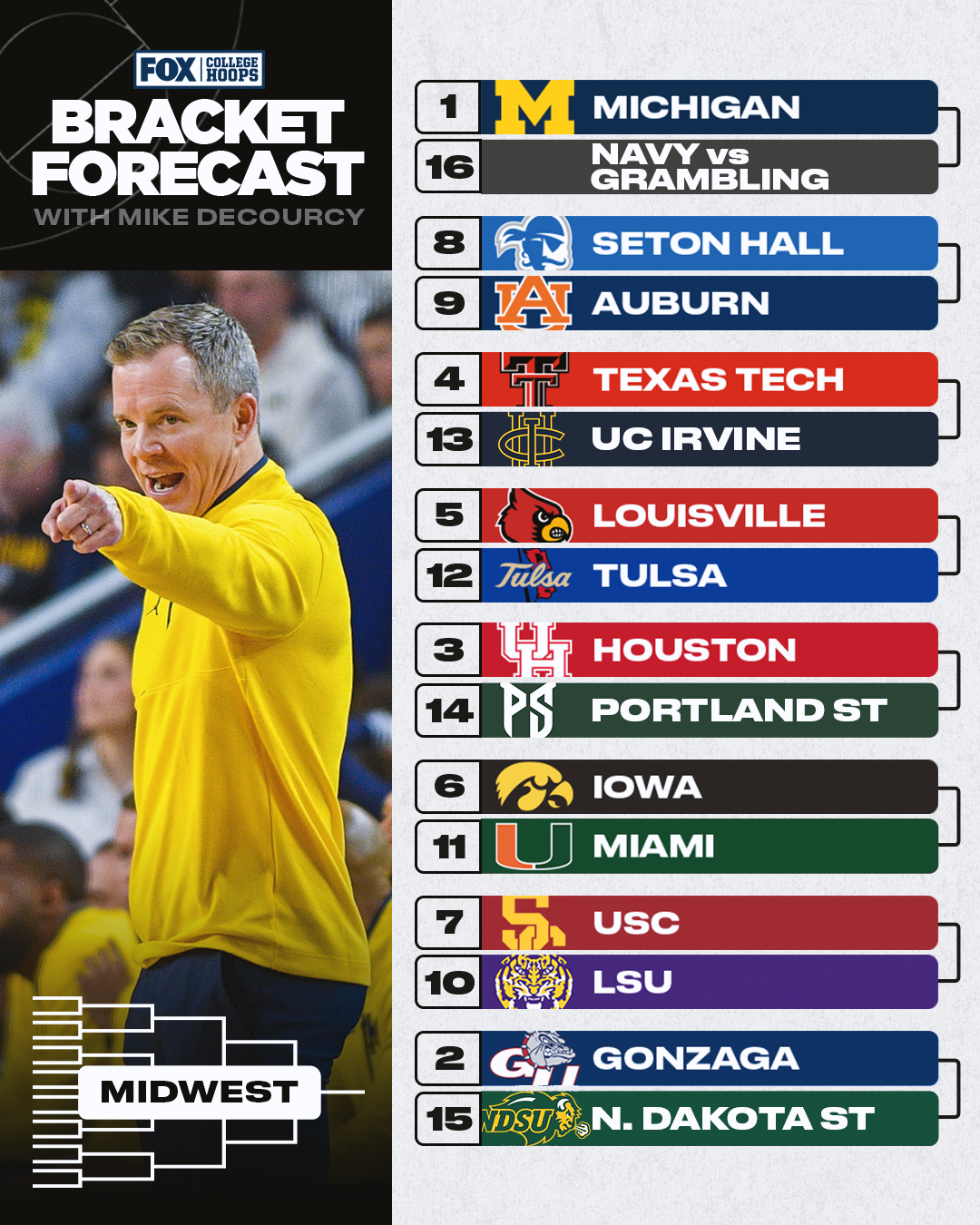 2026 Men's NCAA Tournament projections: Nebraska's historic rise continues