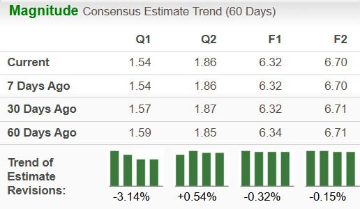 Duke Energy stock falls 6.1% in three months: What should you do?