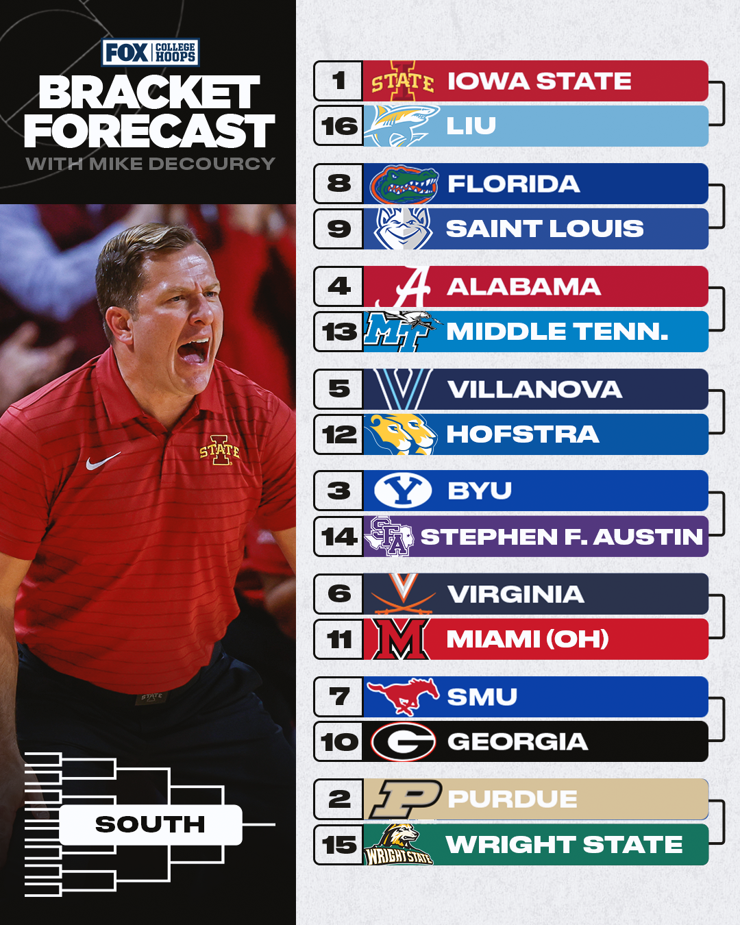 2026 Men's NCAA Tournament projections: Nebraska's historic rise continues